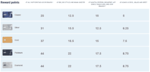 10+ Ways to Earn Accor Points In India - PointsMath