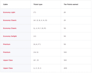 The Ultimate Guide to Virgin Atlantic Flying Club | PointsMath.com