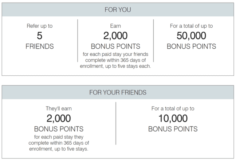 15+ Ways to Earn Marriott Bonvoy Points in India