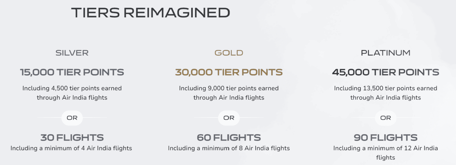 How to Earn Airline Elite Status in India? | PointsMath.com
