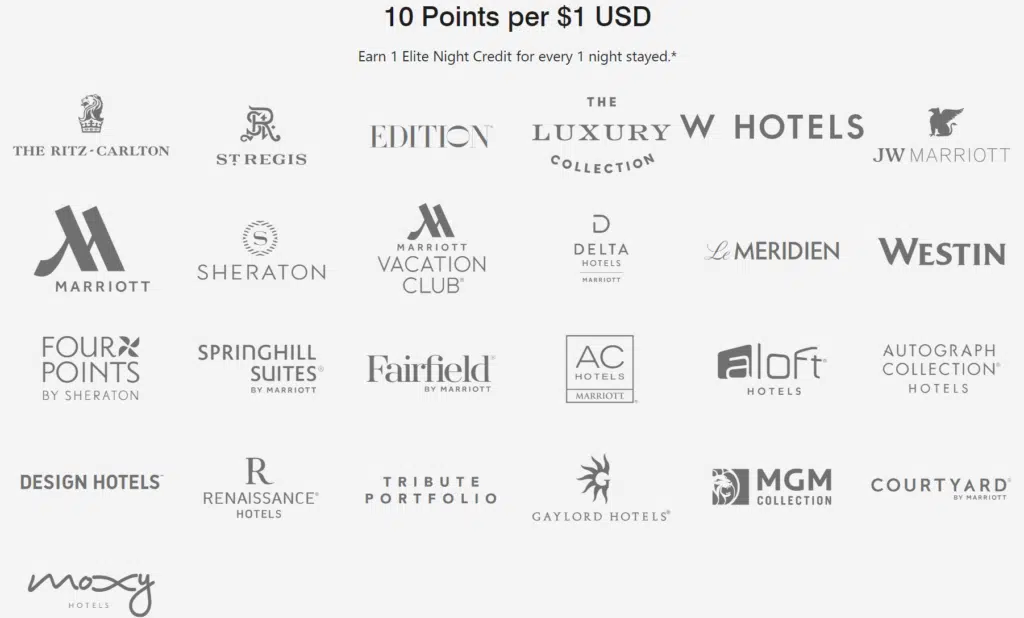 15+ Ways to Earn Marriott Bonvoy Points in India