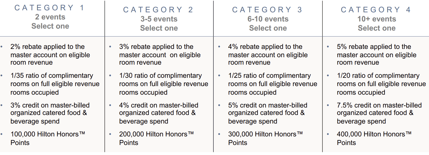 Guide to Earning Hotel Points on Event Spending - Points Math