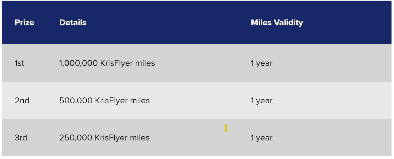 KrisFlyer Promotions: Earn More Miles, Redeem for Less - Points Math