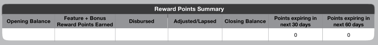 When do Credit Card Points Expire? - Points Math