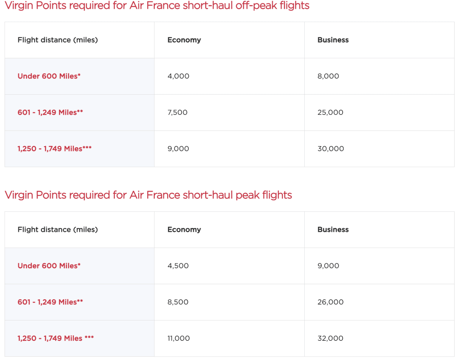 Ultimate Guide to Virgin Atlantic Airline Partners - Points Math