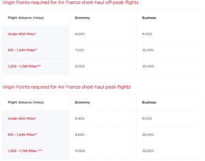 Ultimate Guide to Virgin Atlantic Airline Partners - Points Math
