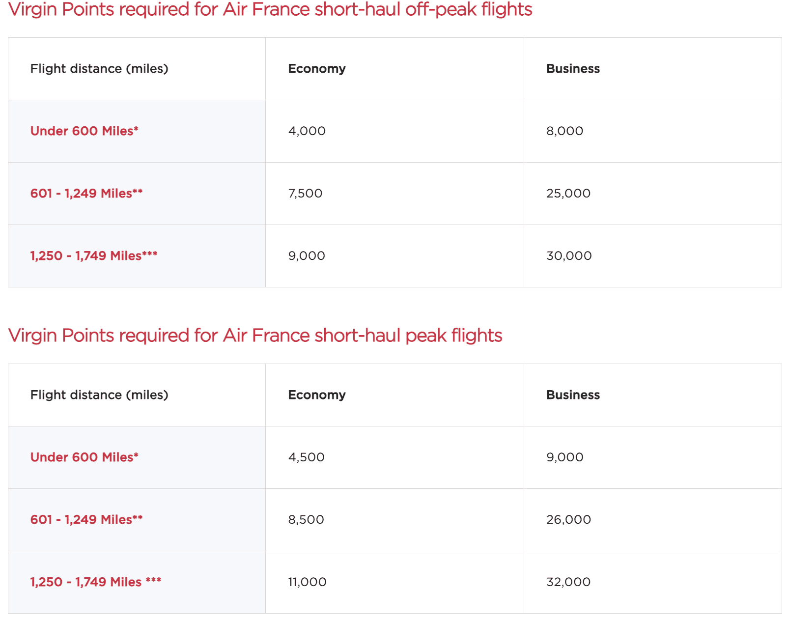 Ultimate Guide to Virgin Atlantic Airline Partners - Points Math