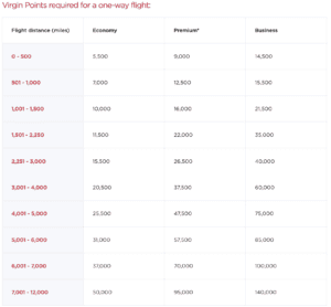 Ultimate Guide to Virgin Atlantic Airline Partners - Points Math