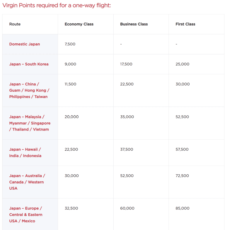 Ultimate Guide to Virgin Atlantic Airline Partners - Points Math