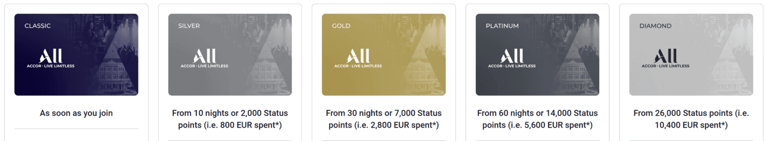 Buy Accor Plus to Extend ALL Elite Status - Points Math