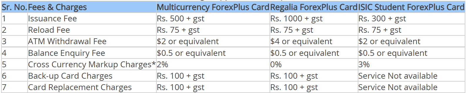 Earn 5x Points on Forex Spends on HDFC Credit Cards - Points Math