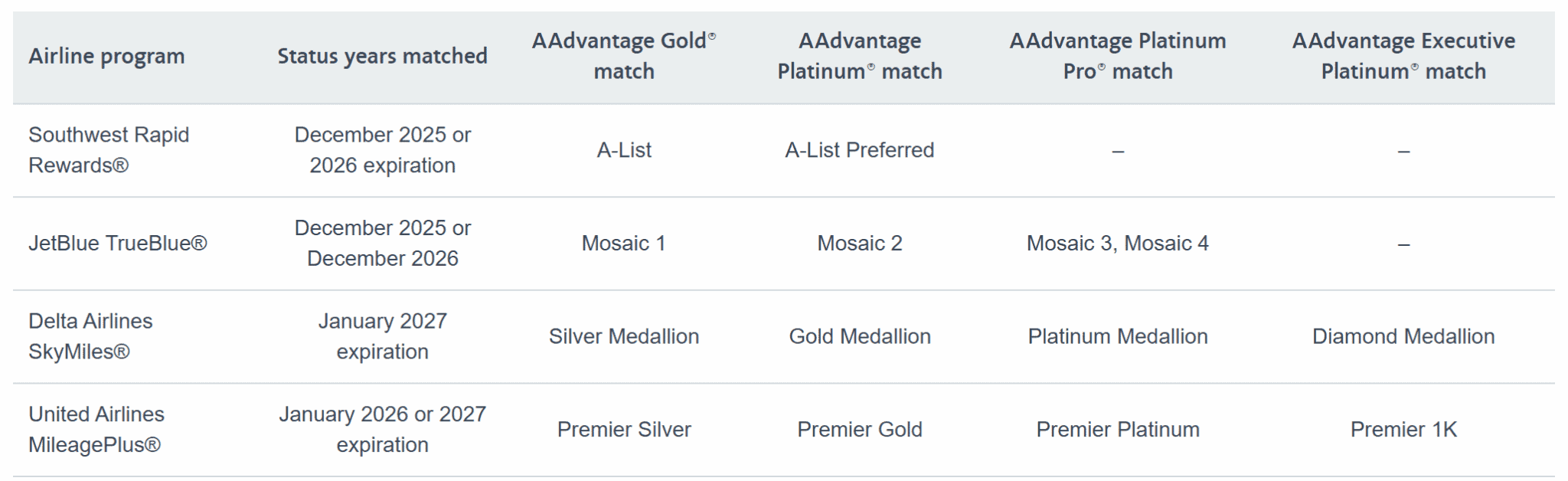 American Airlines Instant Status Pass Promotion & Alternatives - Points ...
